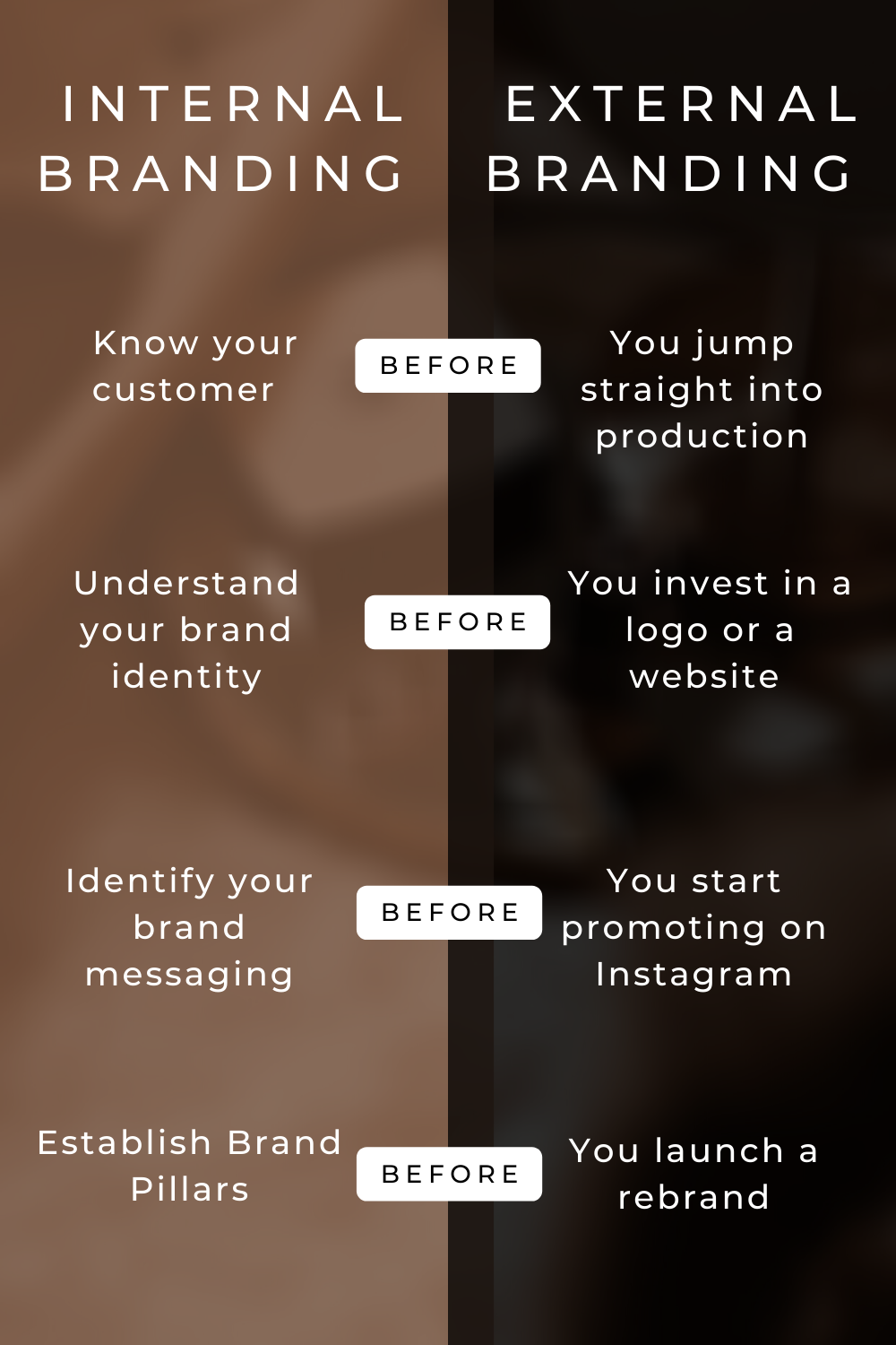 Internal Branding vs External Branding - klcthestudio.com